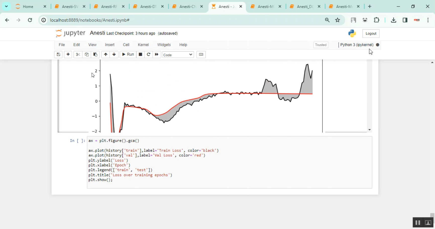 Anesthesia Classification in Python Projects