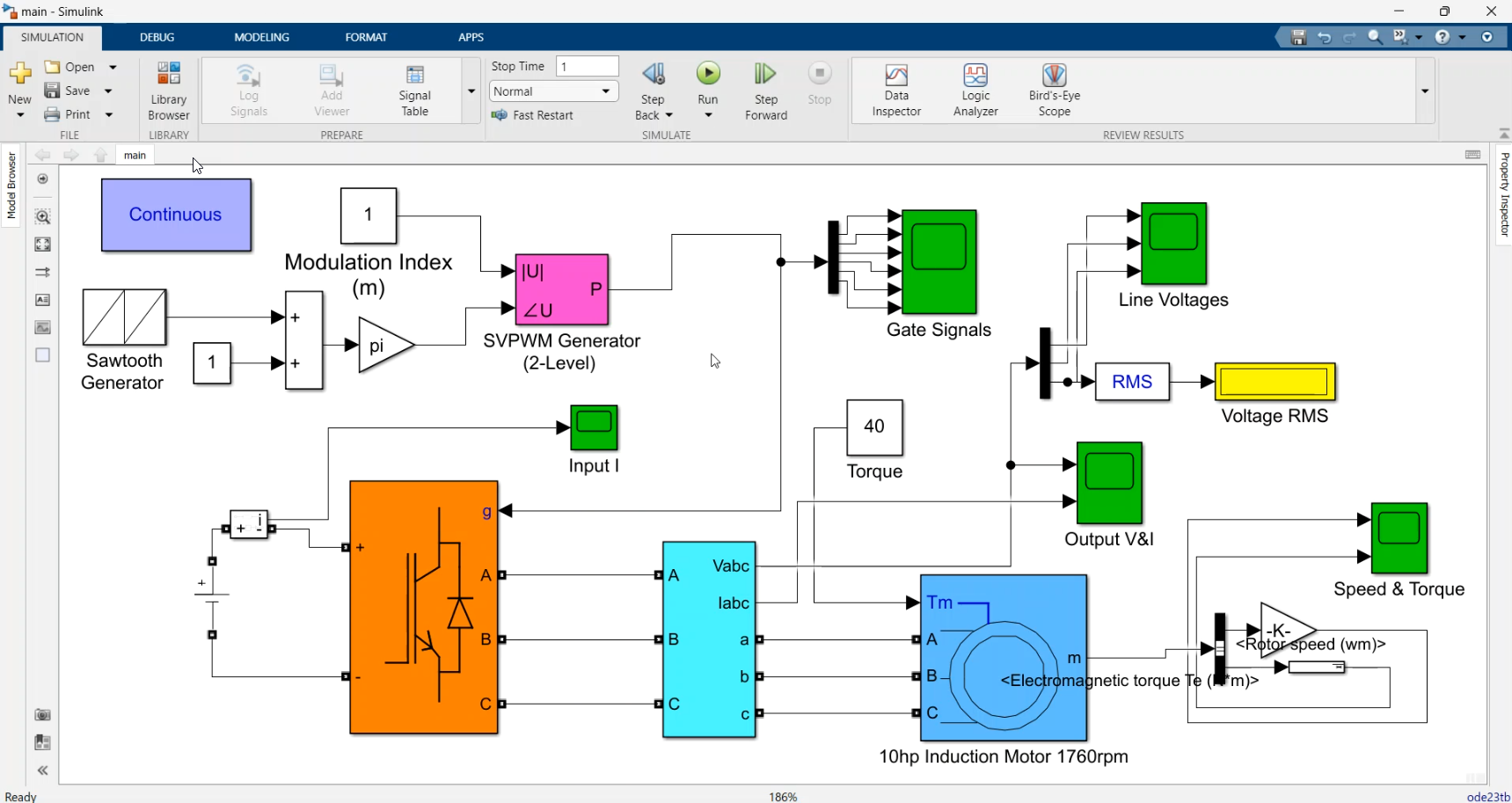 Space Vector Control of Three Phase Induction Motor