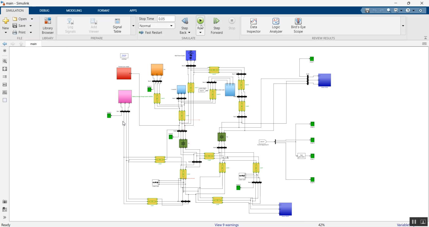 Standard Microgrid Model
