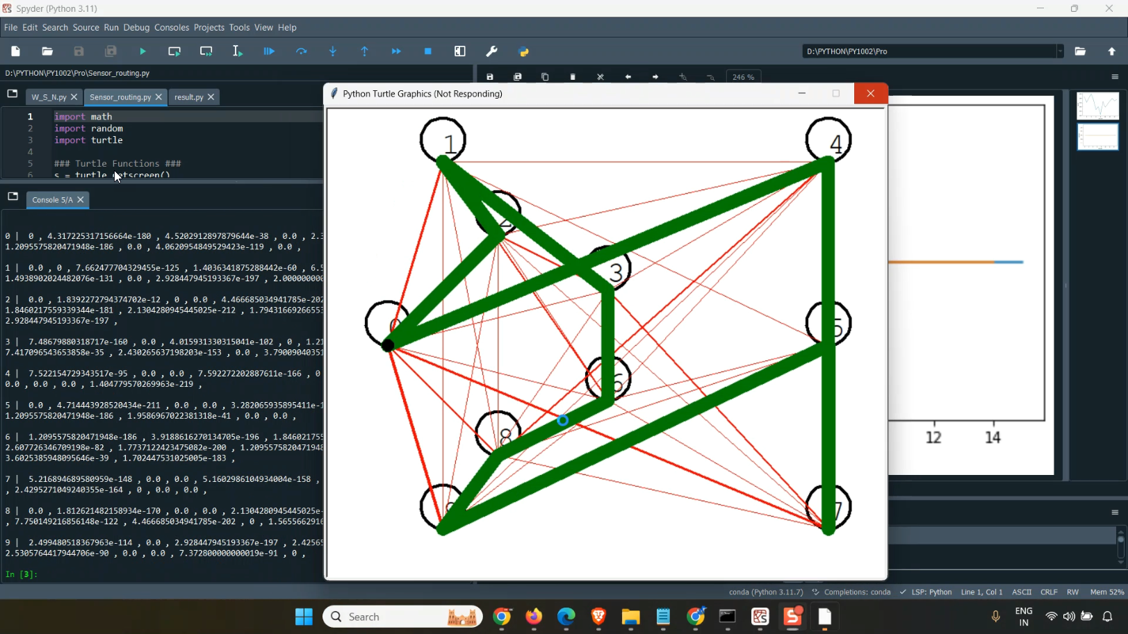 5G Network using LSTM Simulation Node in Python Projects