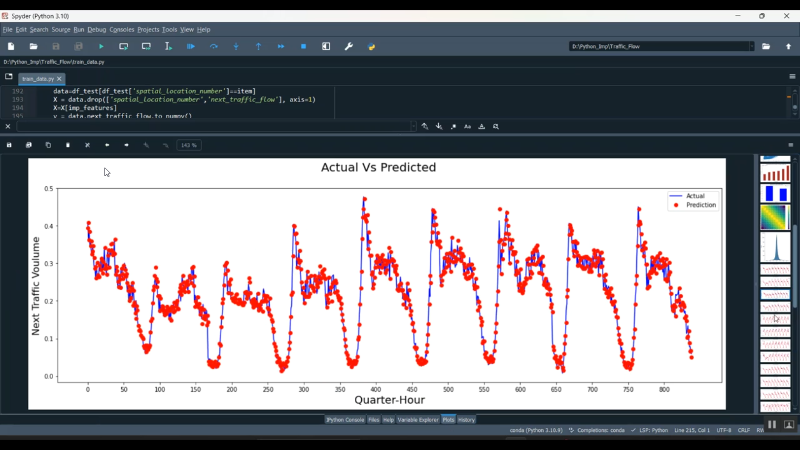 Traffic Flow Map With TKInter in Python Projects